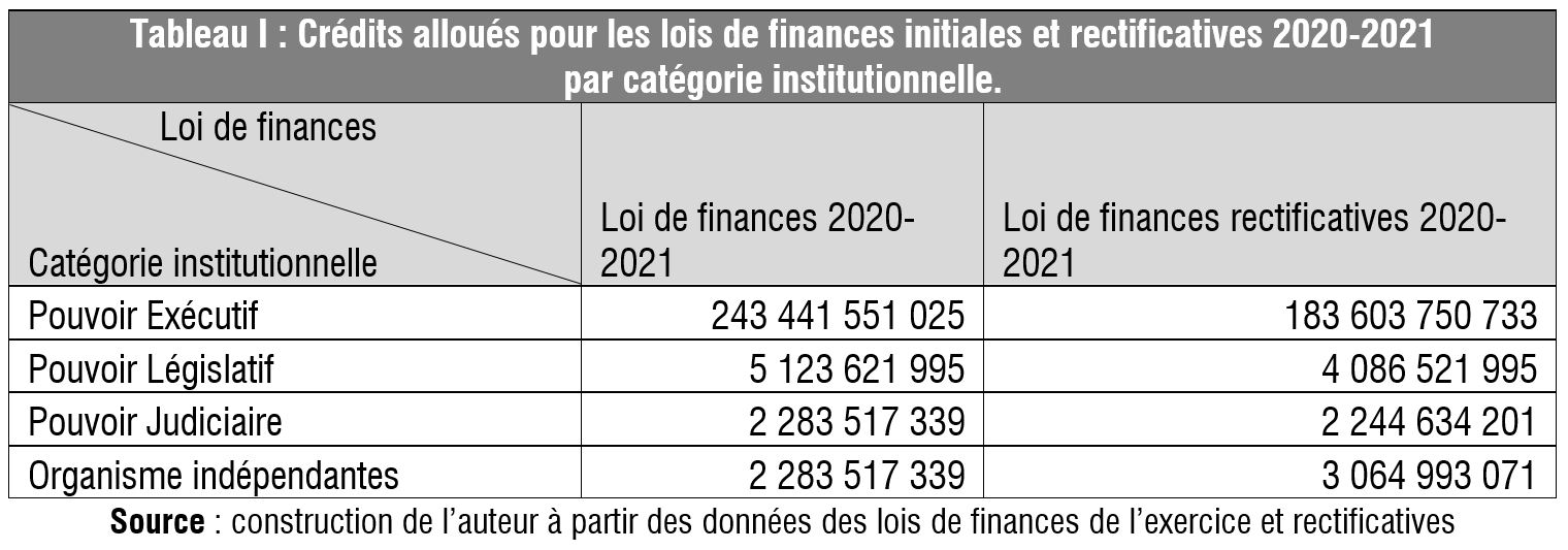 L’utopie d’un budget rectificatif en Haïti pour l’exercice 2020-2021